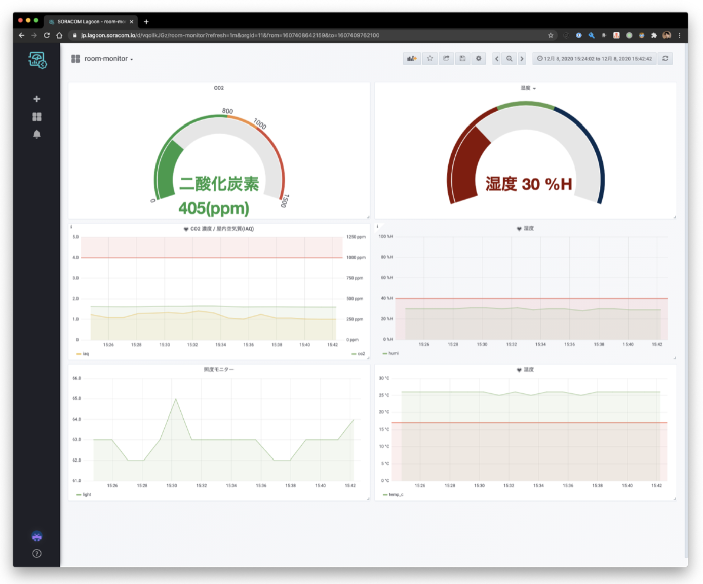 IoTで、CO2と湿度を計測し換気促進 - SORACOM (ソラコム) IoT DIY レシピ